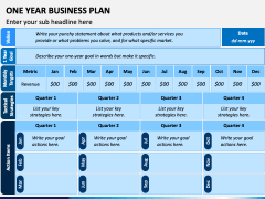 One Year Business Plan PowerPoint and Google Slides Template - PPT Slides