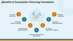 Succession Planning Framework PowerPoint and Google Slides Template ...