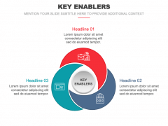 Key Enablers PowerPoint and Google Slides Template - PPT Slides