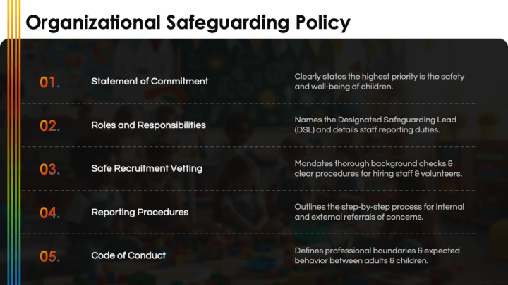 Child Safeguard Training Workshop PowerPoint and Google Slides Template ...