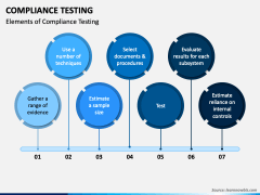Compliance Testing PowerPoint and Google Slides Template - PPT Slides