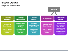 Brand Launch PowerPoint and Google Slides Template - PPT Slides