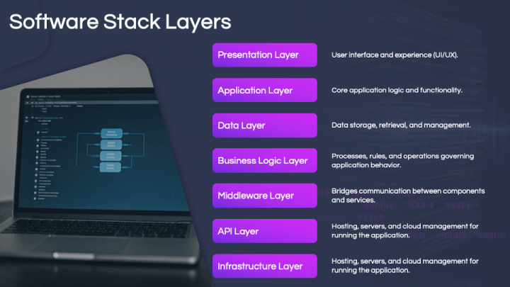 Software Stack PowerPoint and Google Slides Template - PPT Slides