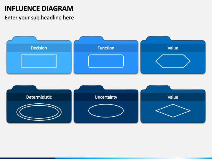 Influence Diagram PowerPoint and Google Slides Template - PPT Slides