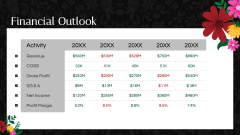 Free - Creative Floral Theme for PowerPoint and Google Slides - PPT Slides
