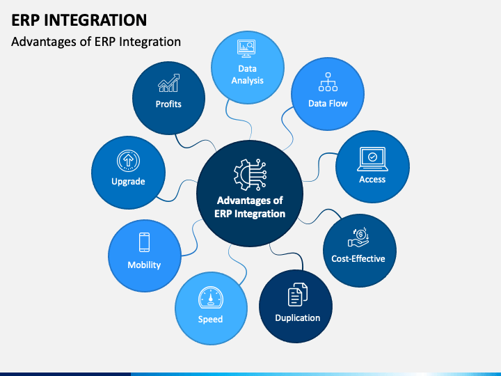 ERP Integration PowerPoint and Google Slides Template - PPT Slides