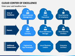 Cloud Center of Excellence PowerPoint and Google Slides Template - PPT ...