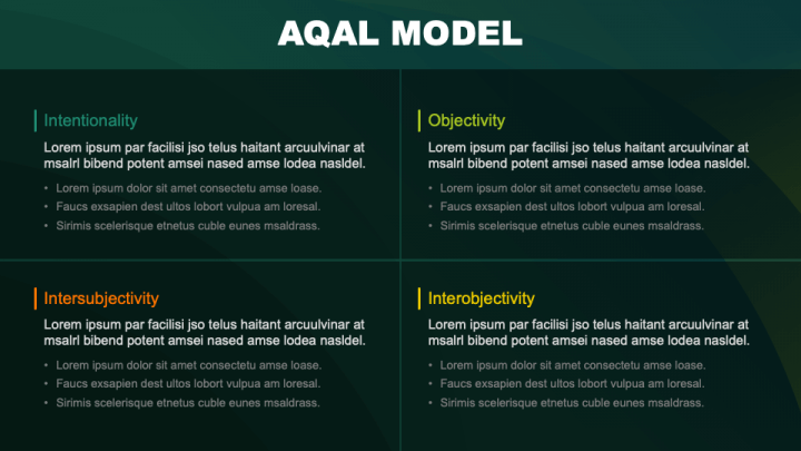 AQAL Model PowerPoint and Google Slides Template - PPT Slides