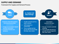 Supply and Demand PowerPoint and Google Slides Template - PPT Slides