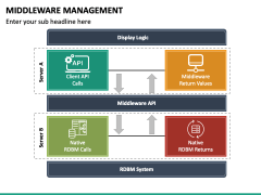 Middleware Management PowerPoint and Google Slides Template - PPT Slides