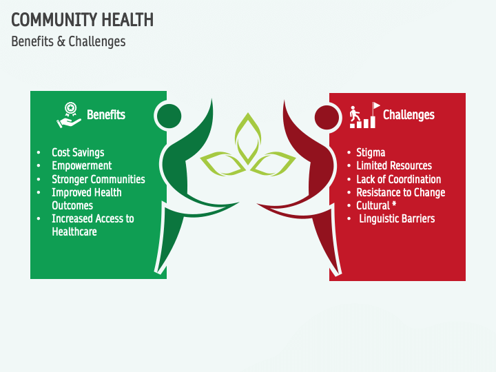 Community Health PowerPoint and Google Slides Template - PPT Slides