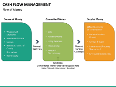 Cash Flow Management PowerPoint Template | SketchBubble