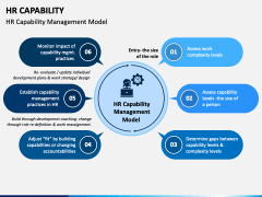 HR Capability PowerPoint and Google Slides Template - PPT Slides