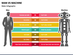 Man Vs Machine PowerPoint and Google Slides Template - PPT Slides