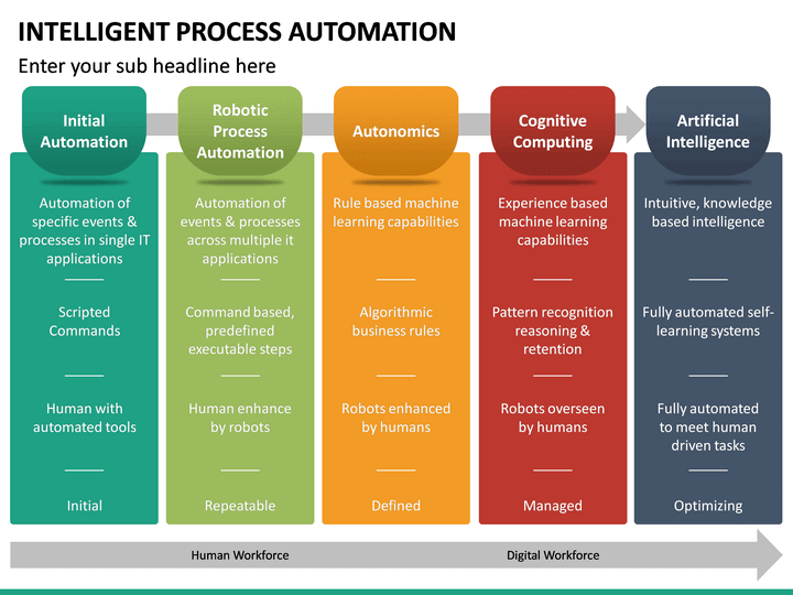 Intelligent Process Automation PowerPoint Template | SketchBubble