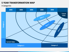5 Year Transformation Map PowerPoint and Google Slides Template - PPT ...