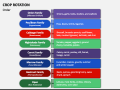 Crop Rotation PowerPoint and Google Slides Template - PPT Slides