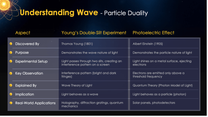 Free - Quantum Physics PowerPoint and Google Slides Template - PPT Slides