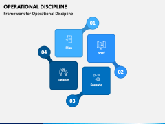 Operational Discipline PowerPoint and Google Slides Template - PPT Slides