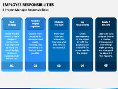 Employee Responsibilities PowerPoint and Google Slides Template - PPT ...