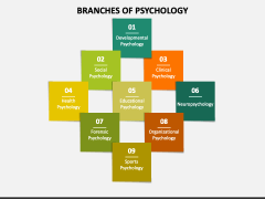 Branches of Psychology PowerPoint and Google Slides Template - PPT Slides