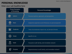 Personal Knowledge PowerPoint and Google Slides Template - PPT Slides