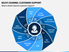Multi Channel Customer Support PowerPoint and Google Slides Template - PPT Slides
