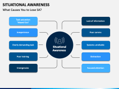 Situational Awareness PowerPoint and Google Slides Template - PPT Slides