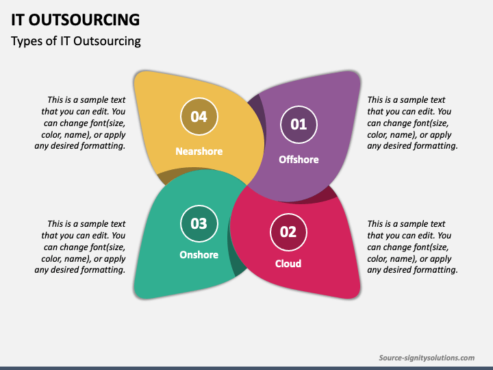 IT Outsourcing PowerPoint and Google Slides Template - PPT Slides