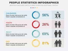 People Statistics Infographics for PowerPoint and Google Slides