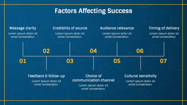 Dissemination Theory PowerPoint and Google Slides Template - PPT Slides