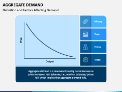Aggregate Demand PowerPoint and Google Slides Template - PPT Slides