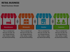Retail Business PPT - PowerPoint and Google Slides Template