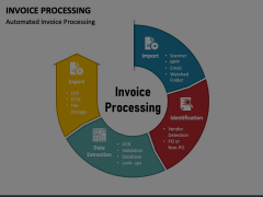 Invoice Processing PowerPoint Template - PPT Slides