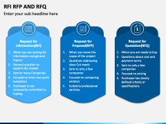 RFI, RFP and RFQ PowerPoint and Google Slides Template - PPT Slides
