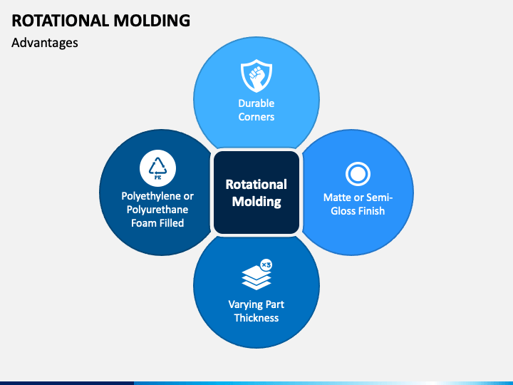 Rotational Molding PowerPoint and Google Slides Template - PPT Slides
