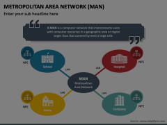 Metropolitan Area Network PowerPoint and Google Slides Template - PPT ...