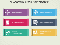 Transactional Procurement PowerPoint and Google Slides Template - PPT ...