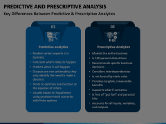 Predictive And Prescriptive Analysis PowerPoint and Google Slides Template - PPT Slides