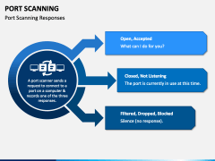 Port Scanning PowerPoint and Google Slides Template - PPT Slides