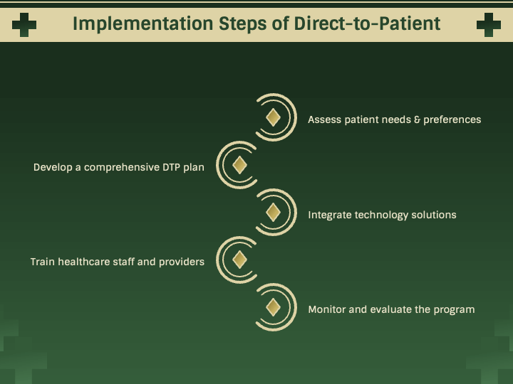 Direct to Patient PowerPoint and Google Slides Template - PPT Slides