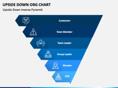 Upside Down ORG Chart for PowerPoint and Google Slides - PPT Slides