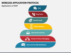 Wireless Application Protocol PowerPoint and Google Slides Template ...