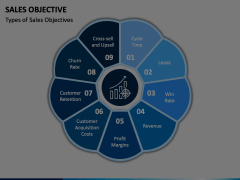 Sales Objective PowerPoint and Google Slides Template - PPT Slides