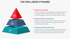 Wellness Pyramid PowerPoint and Google Slides Template - PPT Slides