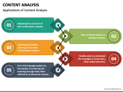 Content Analysis PowerPoint and Google Slides Template - PPT Slides