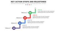 Key Action Steps and Milestones PowerPoint and Google Slides Template ...