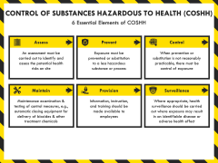 Control of Substances Hazardous to Health (COSHH) PowerPoint and Google ...
