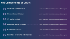 Unified Digital Delivery Model PowerPoint and Google Slides Template ...