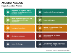 Accident Analysis PowerPoint and Google Slides Template - PPT Slides